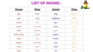 Meaning of noun part 1 | PPTX