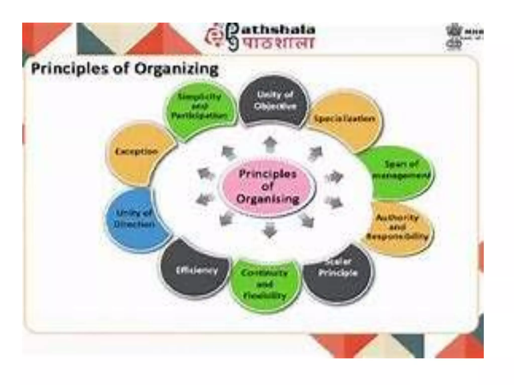 Meaning of Organizing.pptx