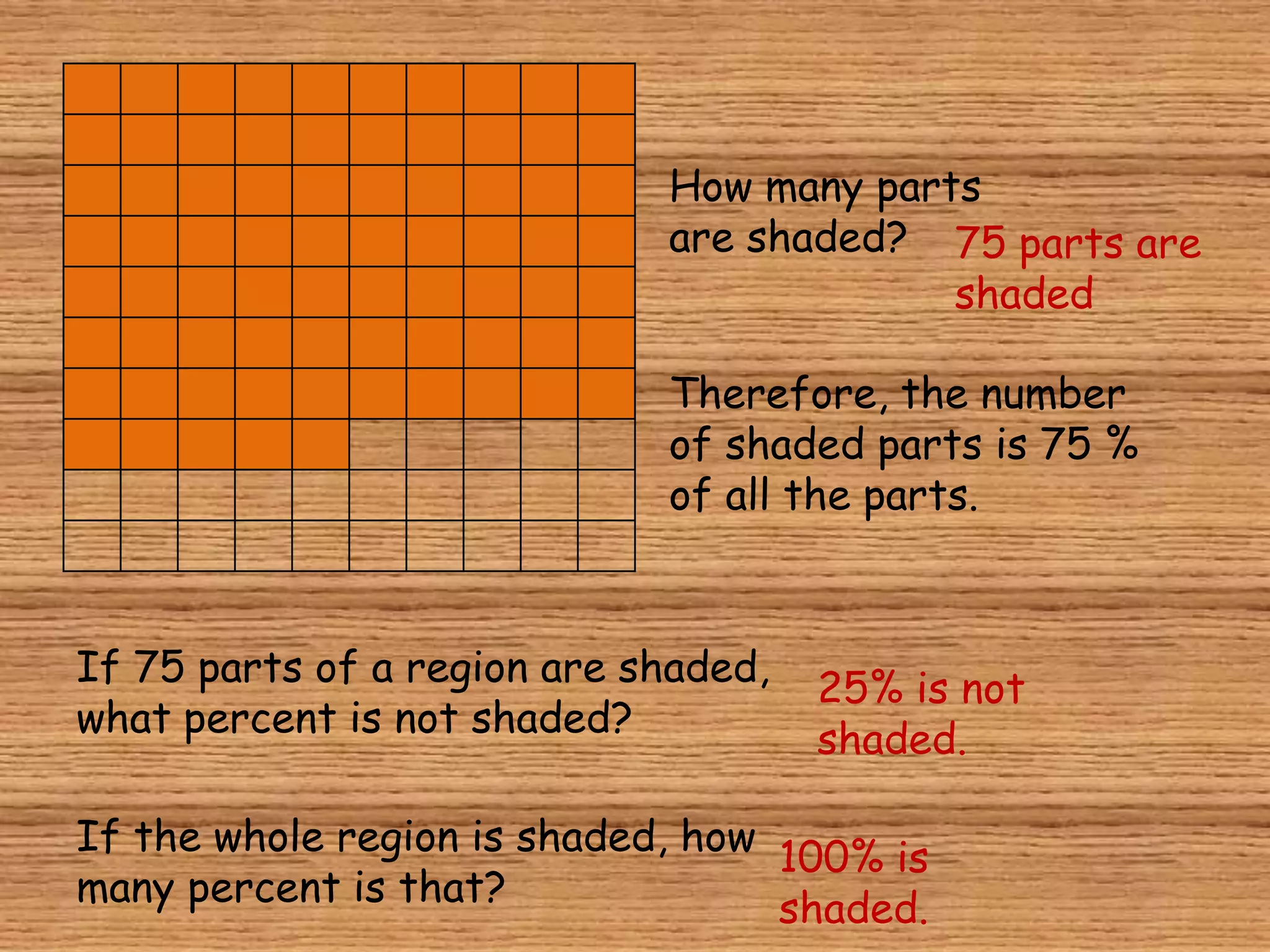 Meaning of Percent.pptx
