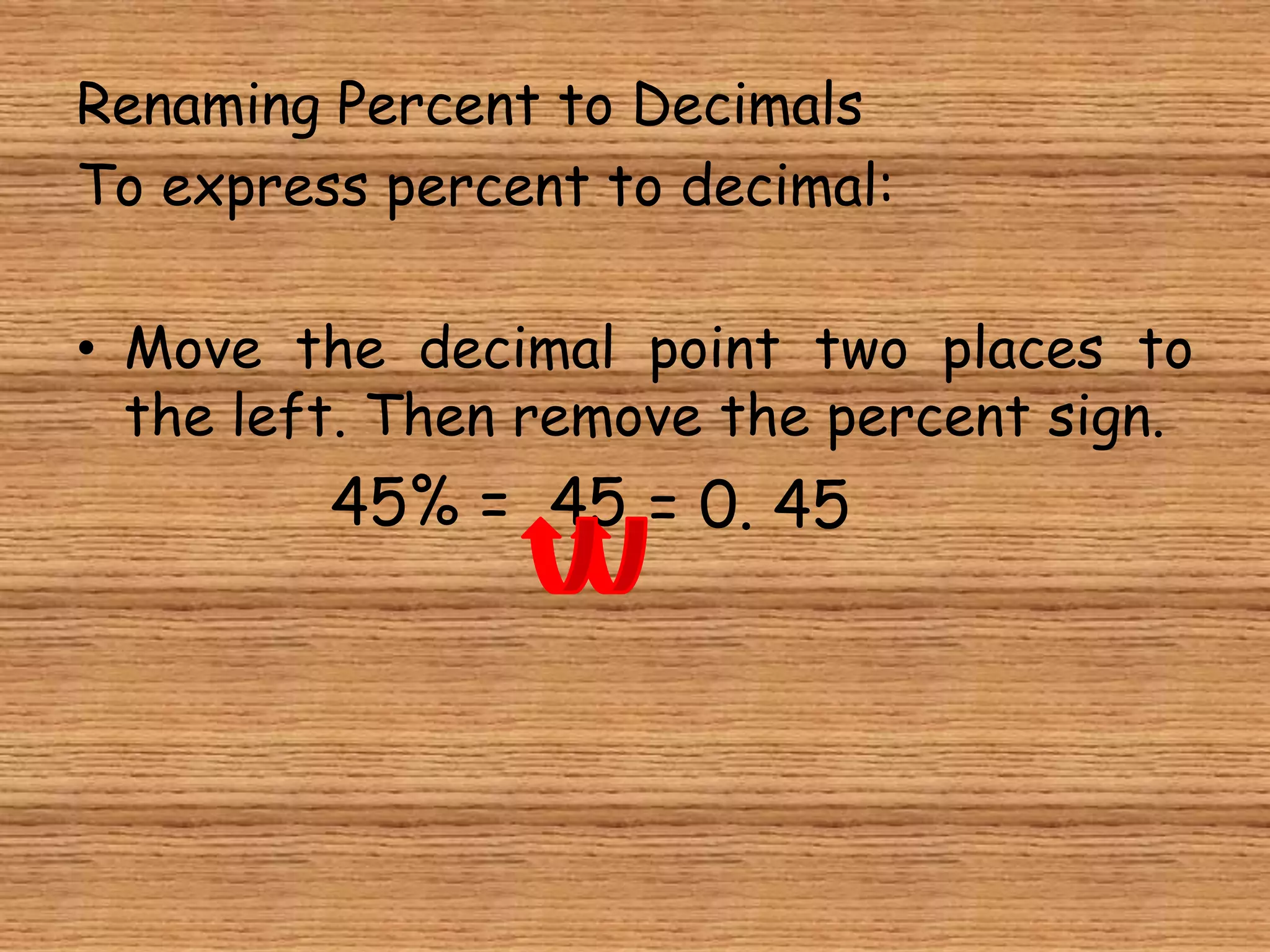 Meaning of Percent.pptx