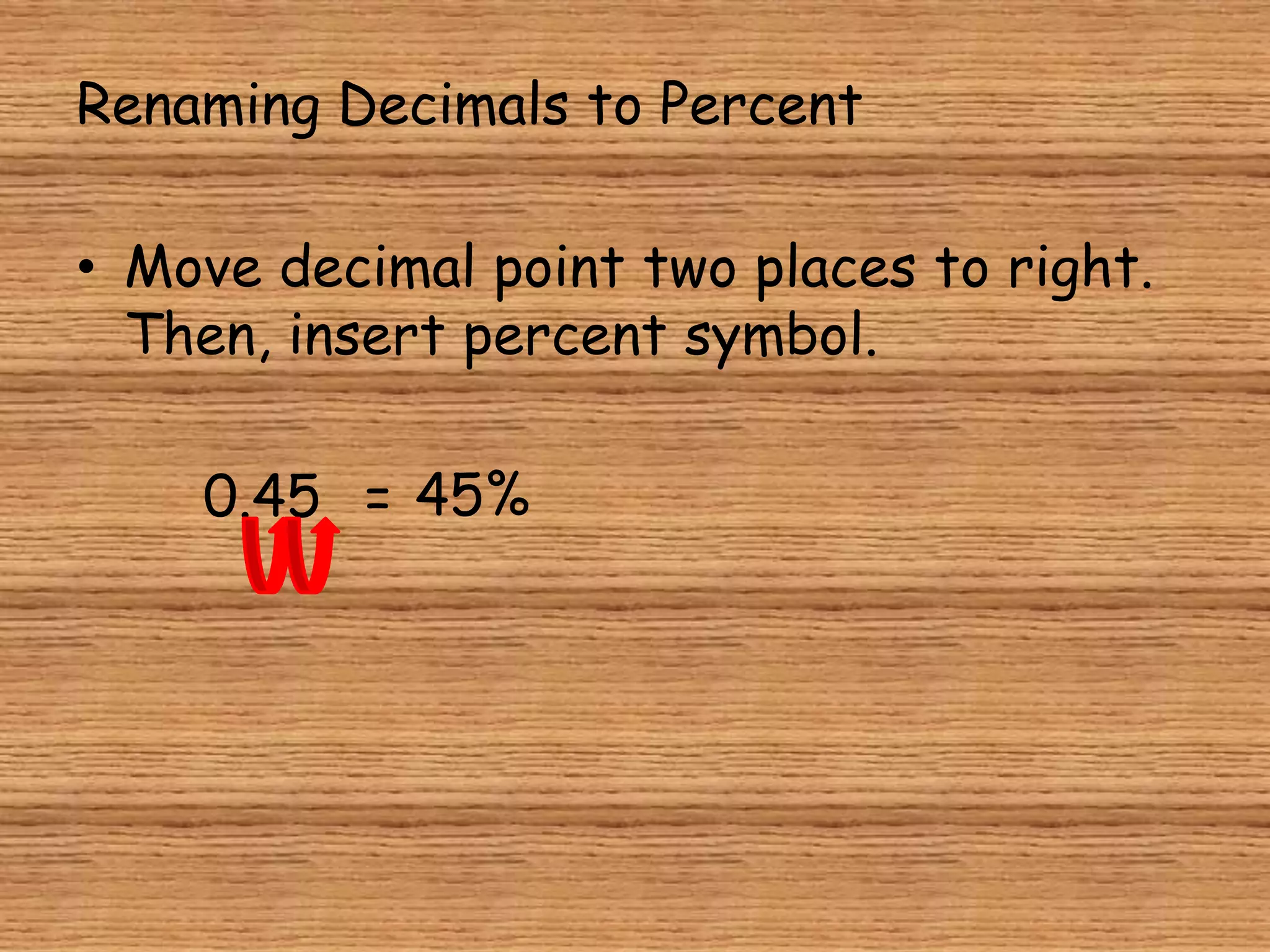 Meaning of Percent.pptx