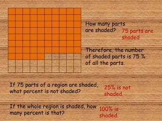 Meaning of Percent.pptx