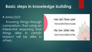 Meaning of Philosophy Lesson 1.pptx Introduction to Human philosophy ...