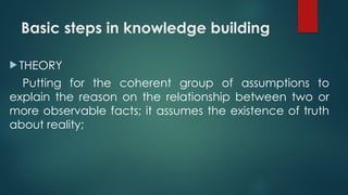 Meaning of Philosophy Lesson 1.pptx Introduction to Human philosophy ...