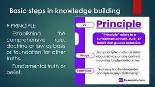 Meaning of Philosophy Lesson 1.pptx Introduction to Human philosophy ...