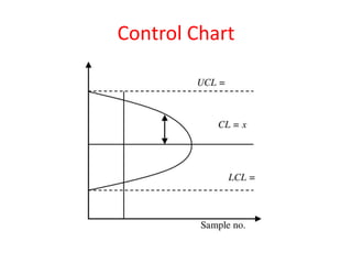 Meaning of sqc | PPTX