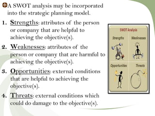 Meaning of strategic management & its levels111 | PPT