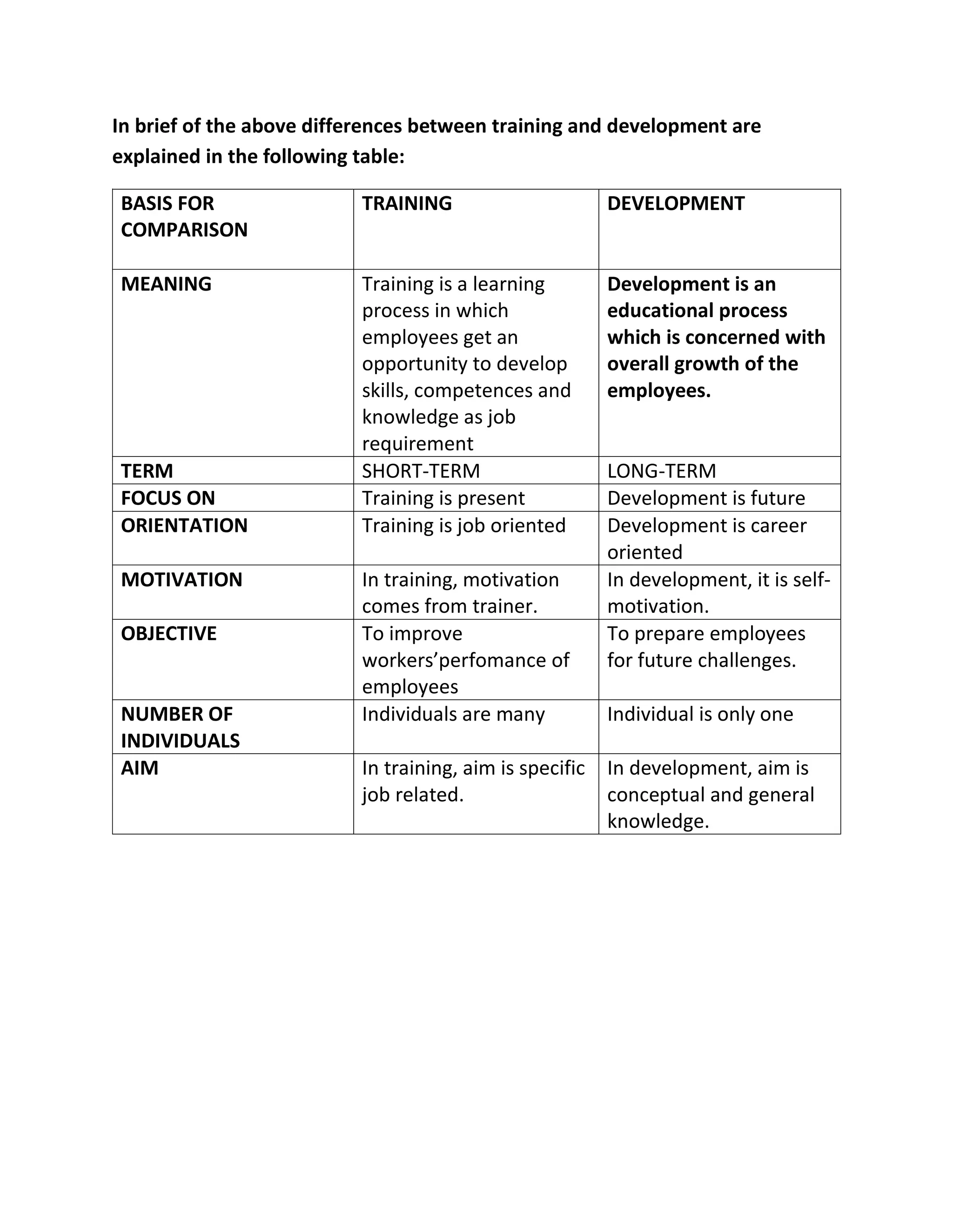 Human Resource Management Development Pdf