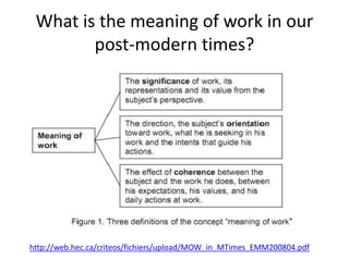 Meaning of work | PPTX