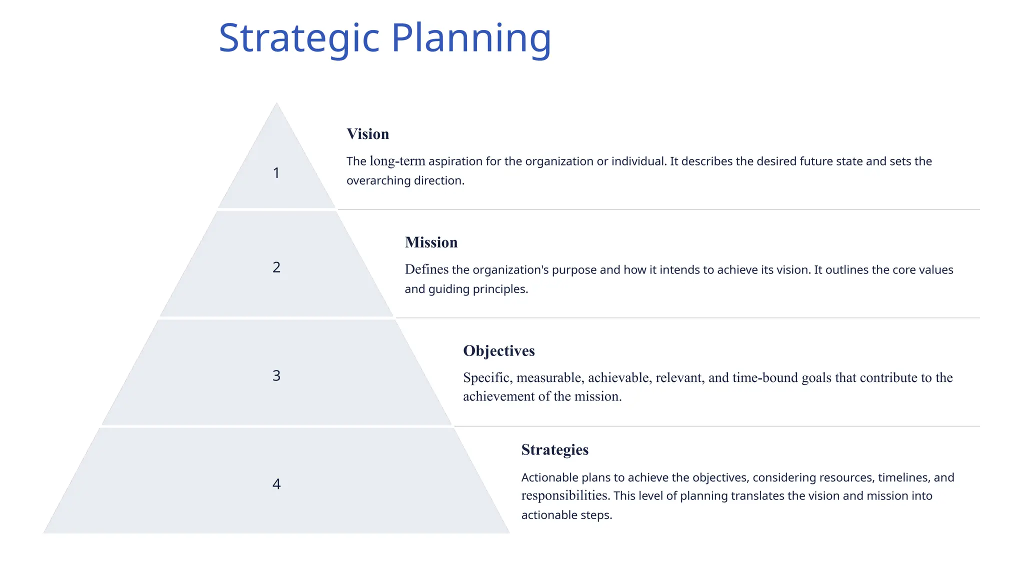 Meaning, Origin and Definition of Planning, Steps in planning Process ...