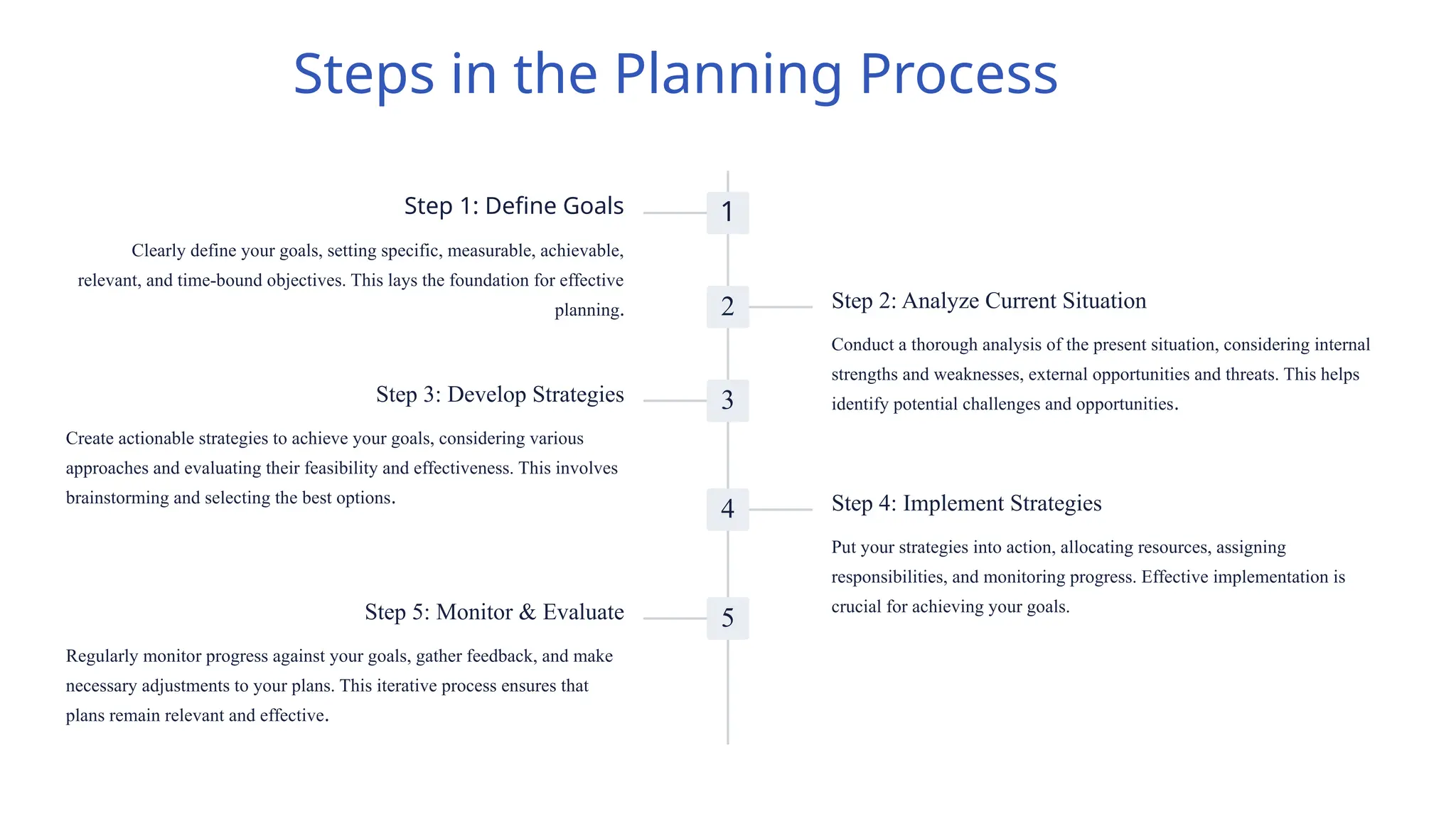 Meaning, Origin and Definition of Planning, Steps in planning Process ...