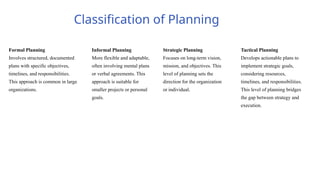 Meaning, Origin and Definition of Planning, Steps in planning Process ...
