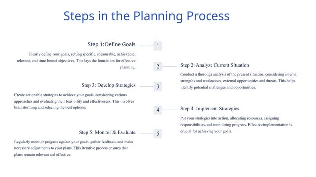 Meaning, Origin and Definition of Planning, Steps in planning Process ...