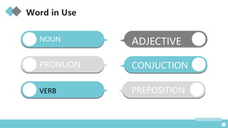 Meaning relation and word in use.pptx