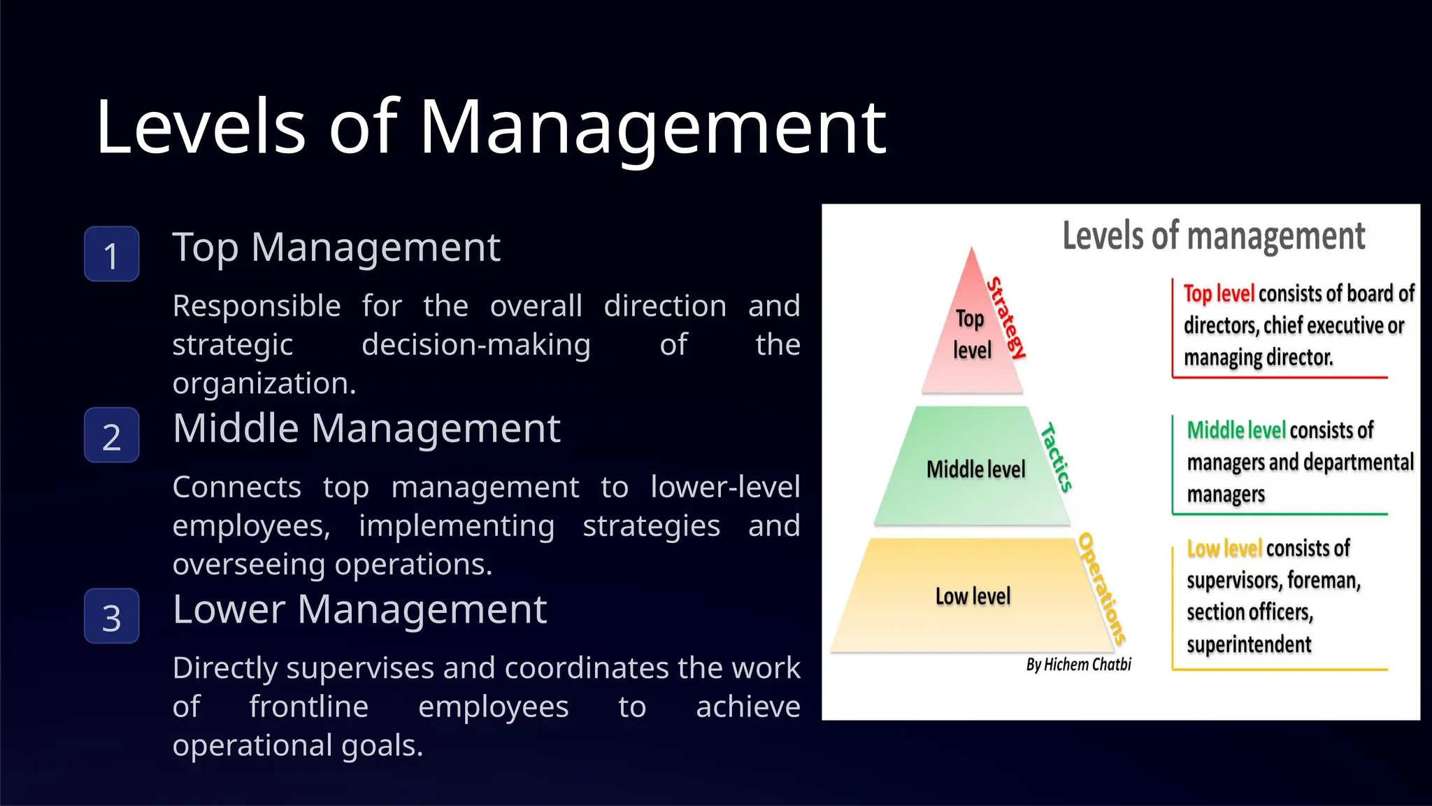 Meanings-and-Functions-of-Management.pptx