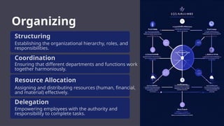 Meanings-and-Functions-of-Management.pptx