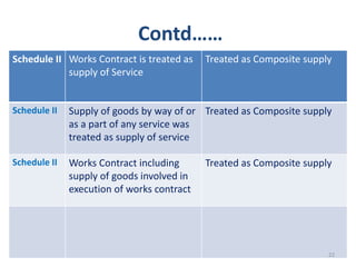 Meaning & scope of supply in gst (3).pptx
