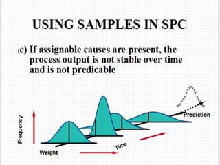 Meaning &significance of spc | PPT