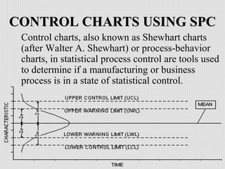 Meaning &significance of spc | PPT