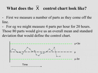 Meaning &significance of spc | PPT