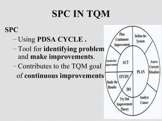 Meaning &significance of spc | PPT