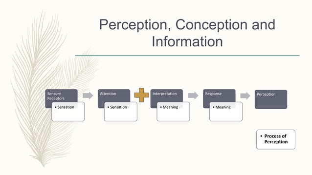 Meaning, sources, types and contestation to knowledge | PPTX