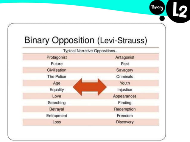 Meaning theory lecture | PPT