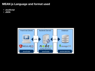 Mean Stack Vs Meteor js | PPT