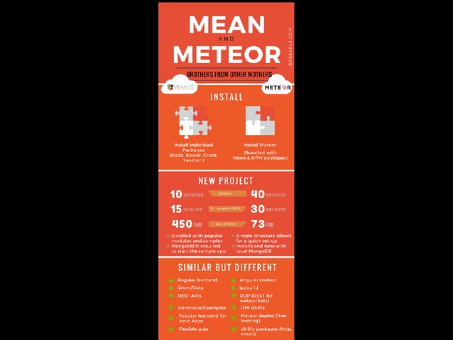 Mean Stack Vs Meteor js | PPT