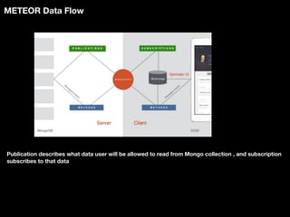 Mean Stack Vs Meteor js | PPT