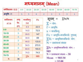 Mean, Median and Mode.pptx
