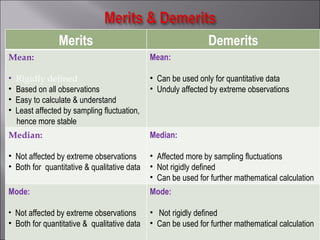 Mean, median, and mode ug | PPT