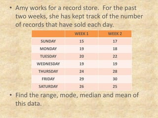 Range, Mode, Median and Mean | PPT