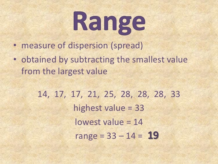 Range, Mode, Median and Mean