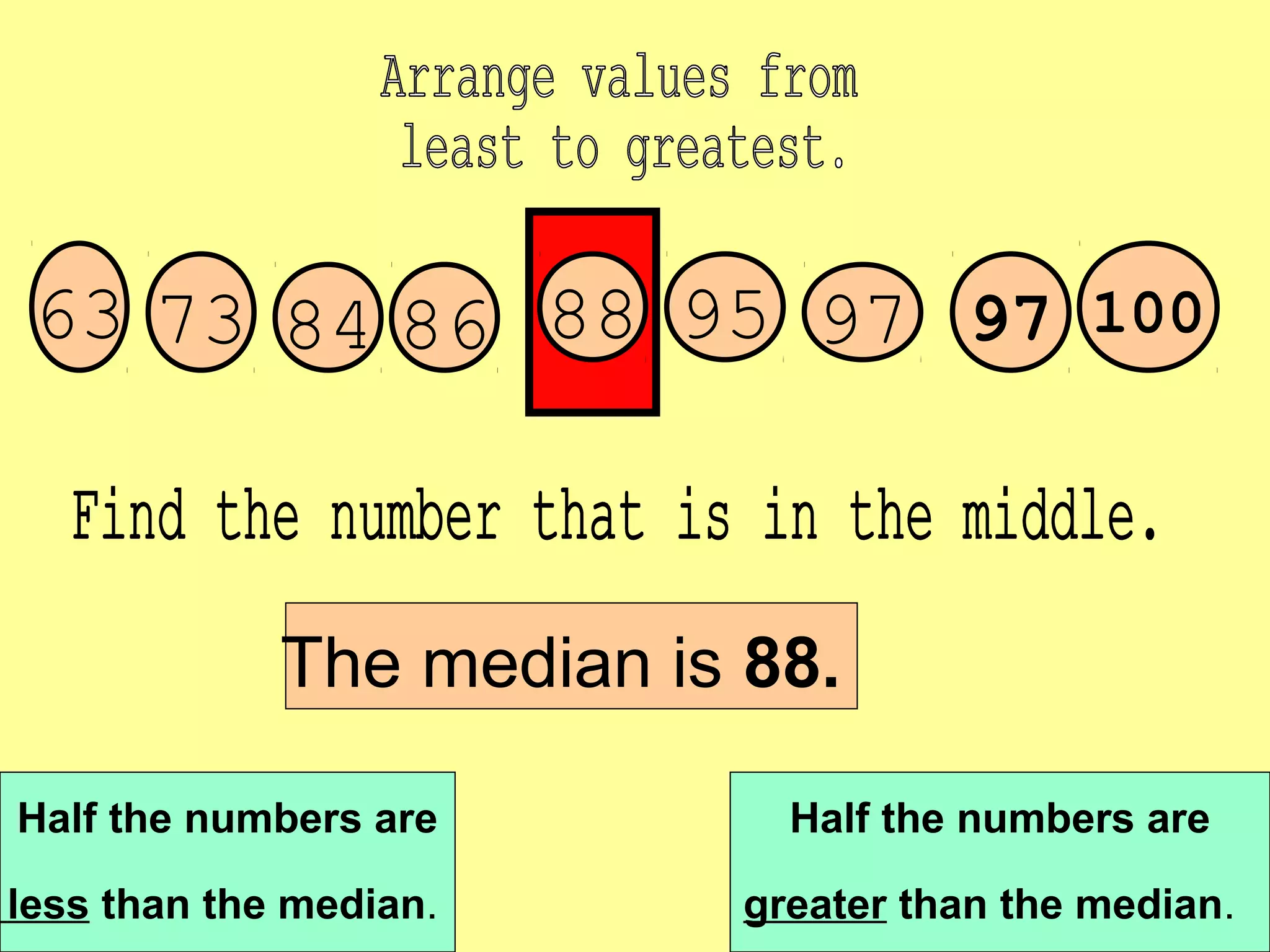 Mean Median Mode and Range | PPT