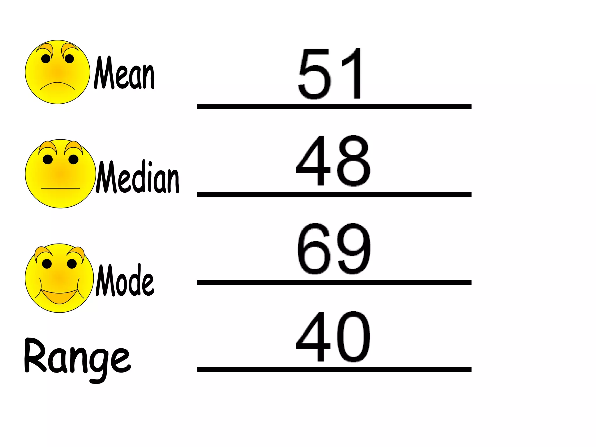 Mean Median Mode | PPT