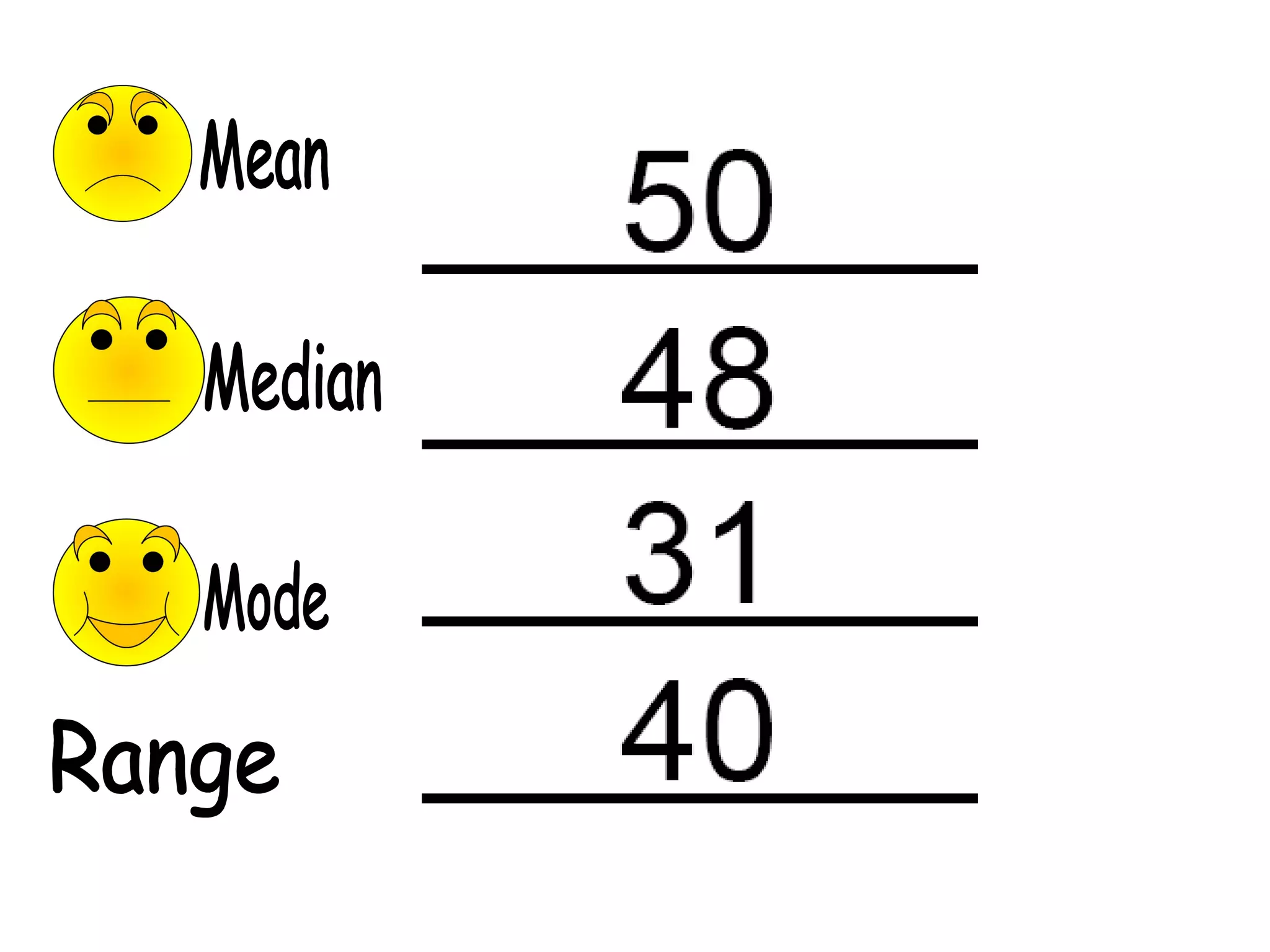 Basic Mean median mode Standard Deviation | PPT