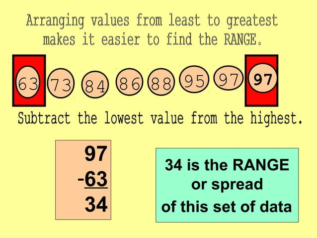 Basic Mean Median Mode Standard Deviation Ppt Standardized Testing Educational Assessment