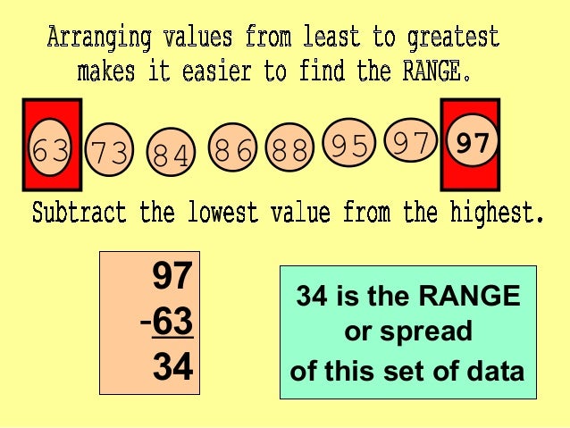 Basic Mean median mode Standard Deviation