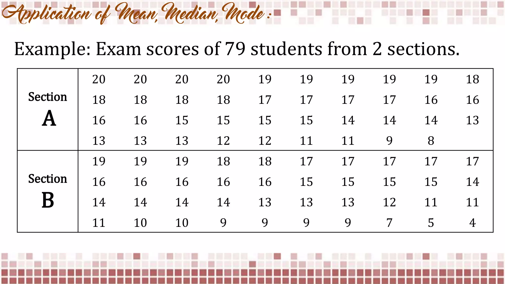 Mean Median Mode Application Ppt