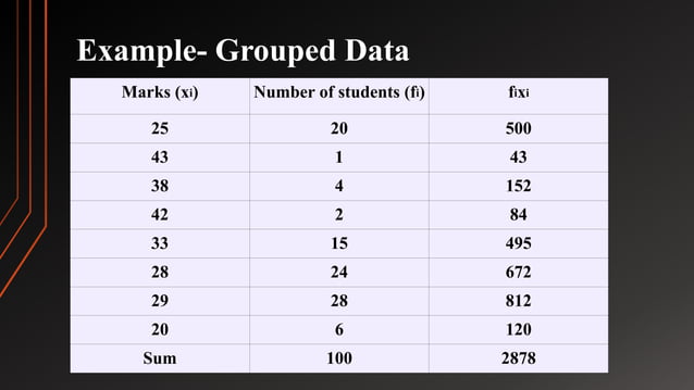 Descriptive Statistics: Mean, Median Mode and Standard Deviation. | PPTX