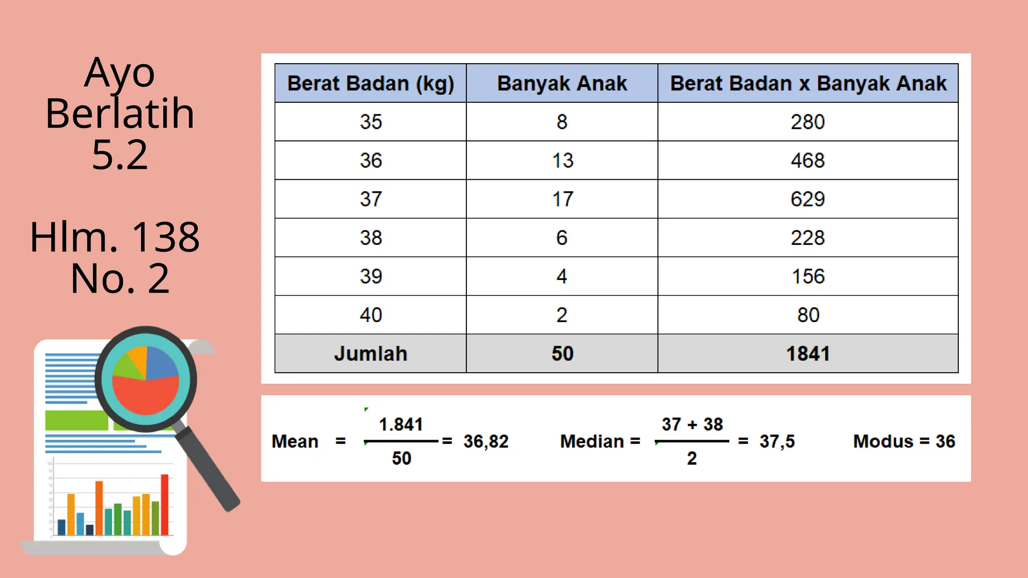 Statistika Kelas 6 : Pemusatan Data (Mean, Median, dan Modus) | PPTX