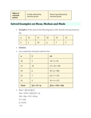 Mean Mode Median.docx | Healthcare Industry | Industries