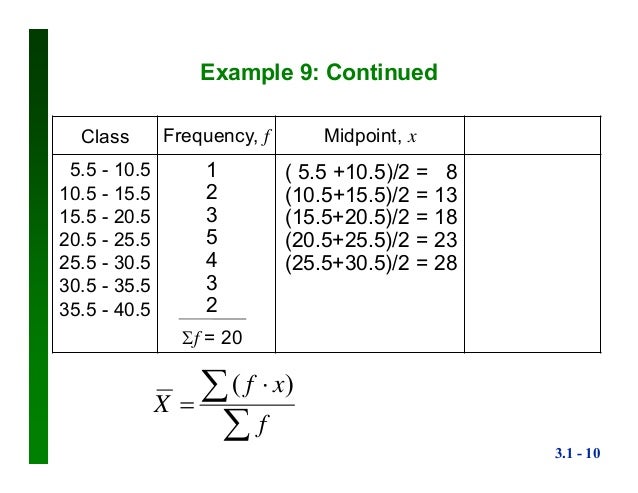Mean of a frequency distribution Mean of a frequency distribution