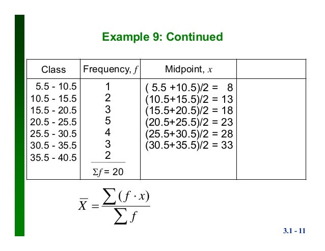 Mean of a frequency distribution
