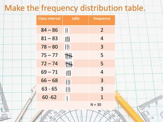 Mean of grouped data | PPTX