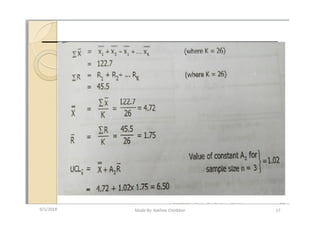 Mean range chart statistical quality chart | PPT