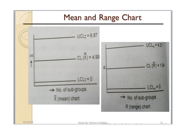Mean range chart statistical quality chart | PDF