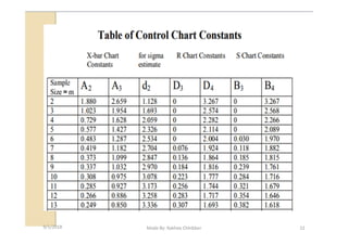 Mean range chart statistical quality chart | PPT