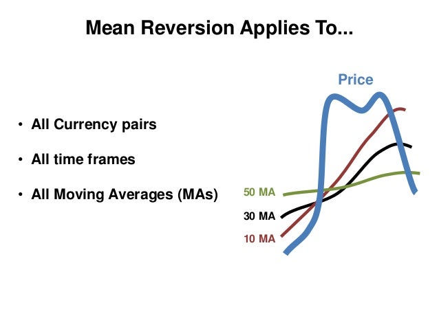 Mean Reversion